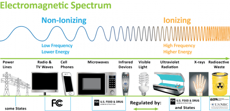 ¿Qué es la radiación? - Despertar Sabiendo